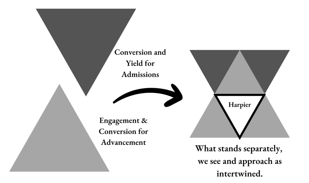 Harpier – Curating Experiences That Connect and Convert